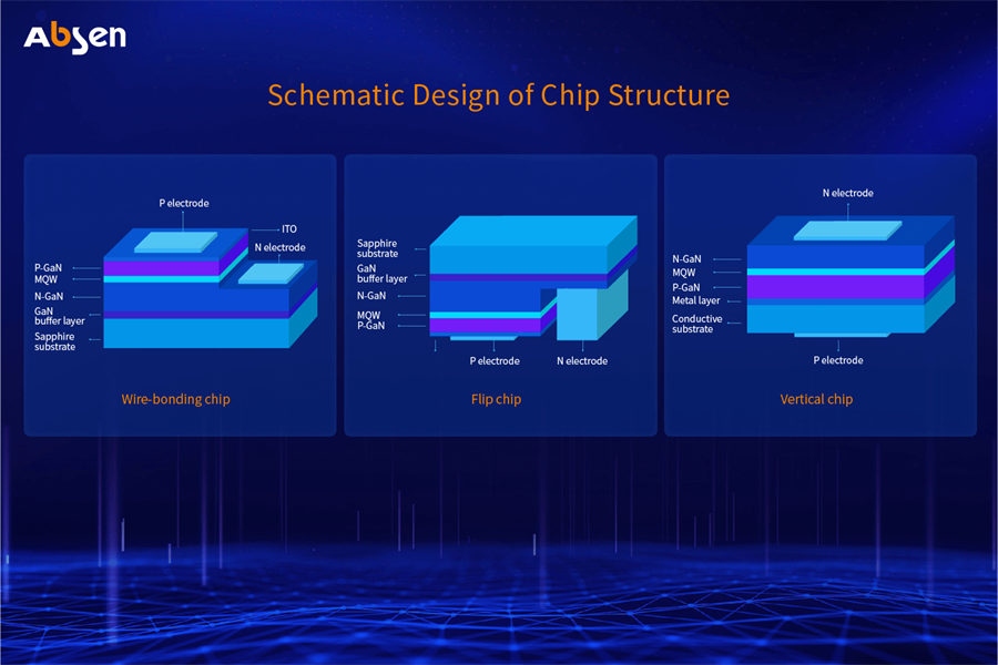 Analysis of Micro LED large screen display technology--Chip and ...