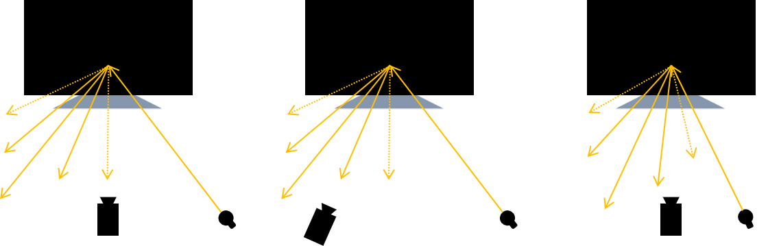Complete Guide to Contrast Ratio | Absen Europe